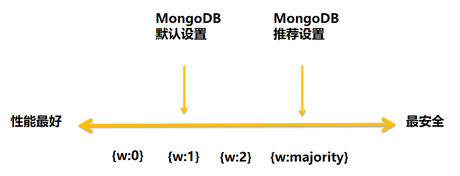 MongoDB 文档数据库_mangodb文档型数据库-CSDN博客