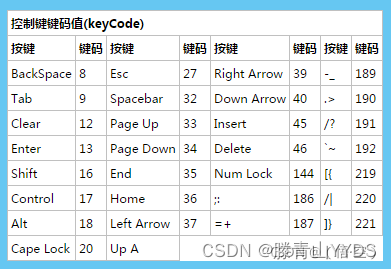 keycode 108 表示的是什么-CSDN博客