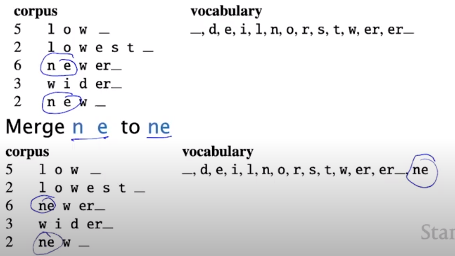 斯坦福讲解subwordbyte Pair Encoding Or Bpe Csdn博客
