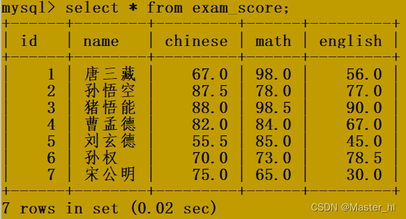 Mysql Crud的基础操作mysqlcrud操作 Csdn博客