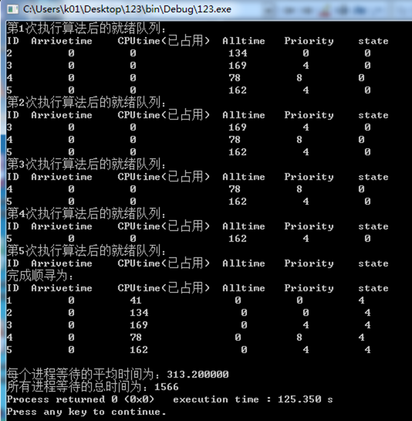 计算机操作系统——进程控制和调度_1、 自定义进程相关的数据结构; 2、 模拟进程控制块队列、进程控制块优先级队列、-CSDN博客