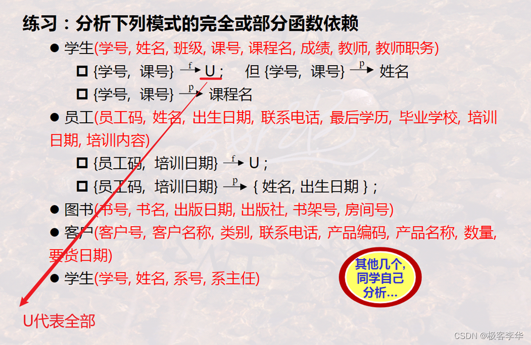 函数依赖，闭包，覆盖，最小化基本集，部分函数依赖与完全函数依赖，传递函数依赖，候选键，外来建，逻辑蕴含 Csdn博客