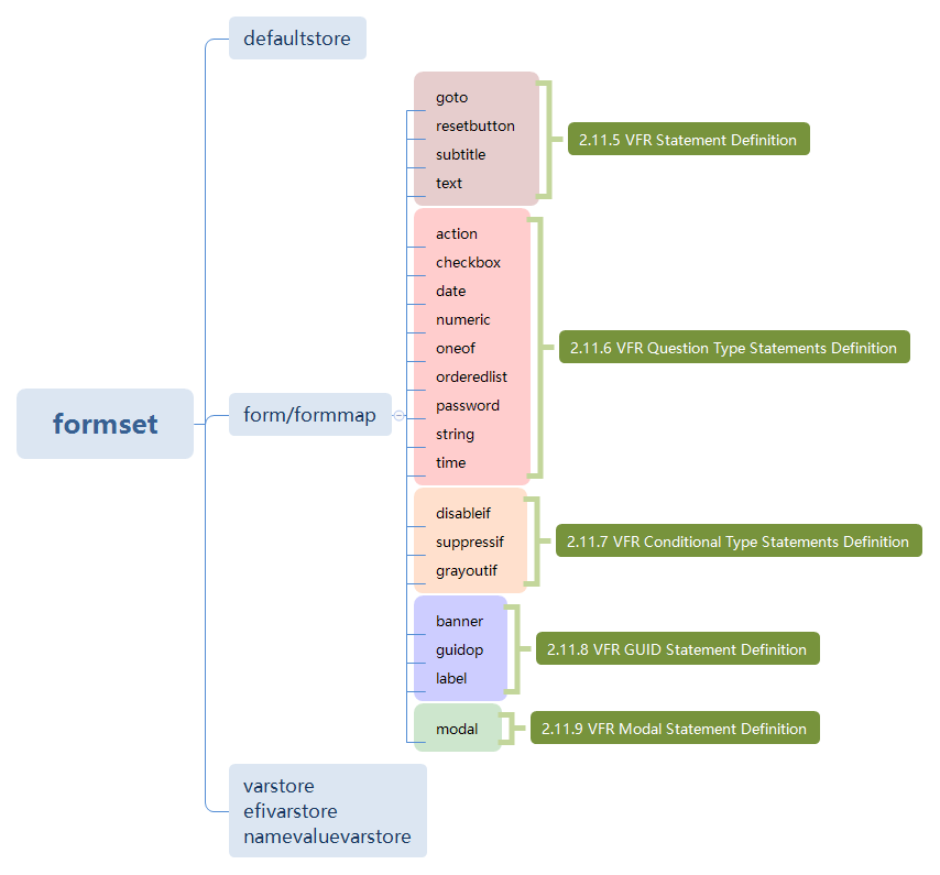 【UEFI实战】HII之vfr文件_suppressif-CSDN博客