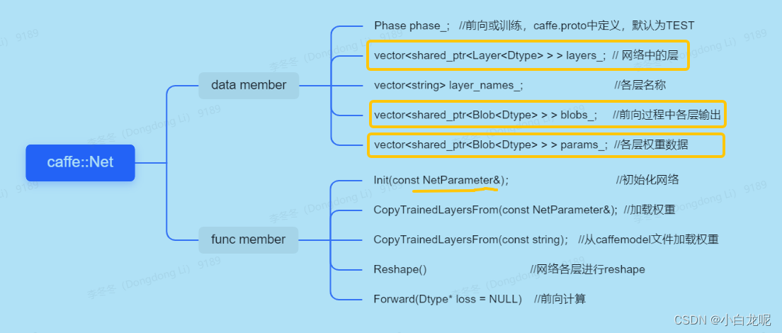 caffe编译与caffe源码分析-CSDN博客
