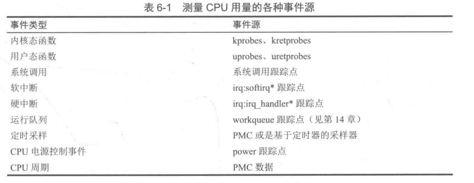 《BPF( 伯克利数据包过滤器 ) Performance Tools》 第六章 CPU_bpf pdf-CSDN博客