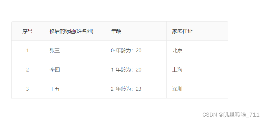 vue2 ant的a-table组件_slot-scope="text, record-CSDN博客