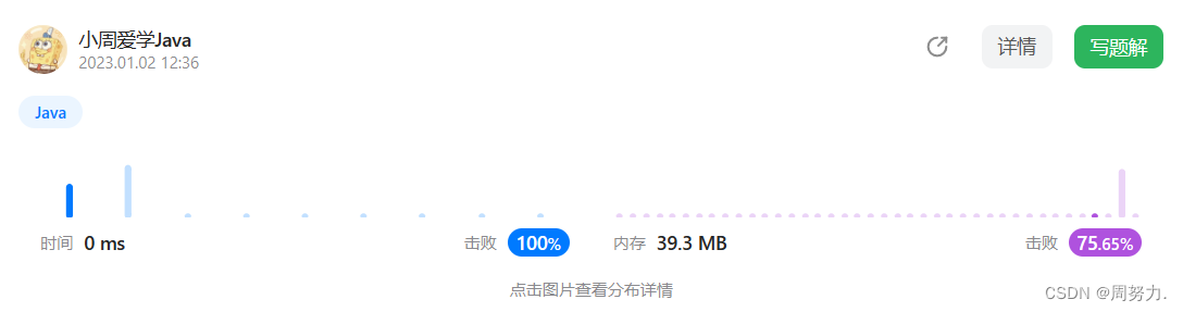 【算法每日一题】最长公共前缀 Csdn博客