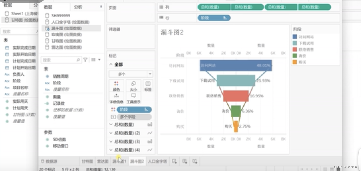 Power BI、Tableau 画图介绍_powerbi 甘特图-CSDN博客