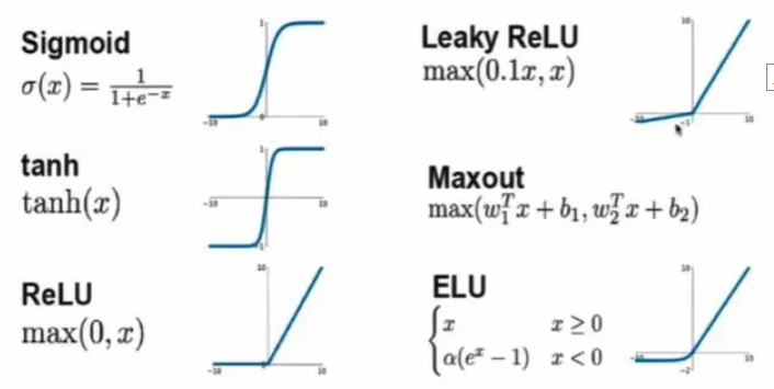 深度学习初级阶段——全连接神经网络（MLP、FNN)-CSDN博客