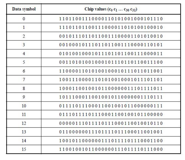 工作知识记录—TDMA和物理层协议_tdma协议-CSDN博客