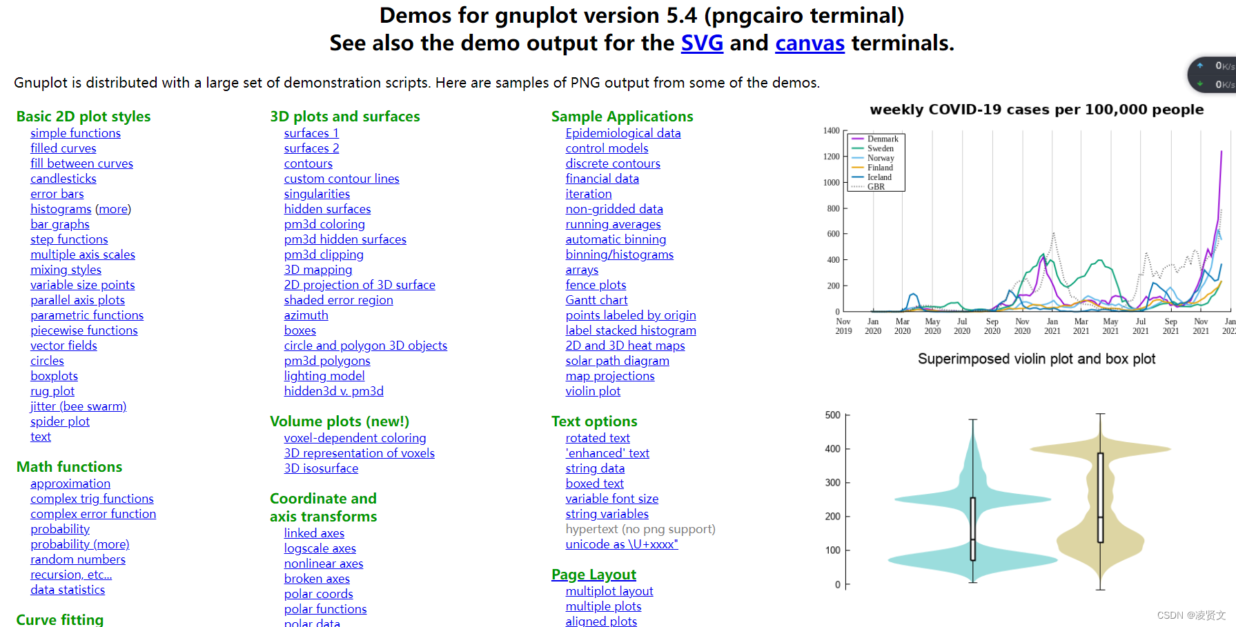 【复杂网络建模】——常用绘图软件和库_复杂网络仿真软件_Lingxw_w的博客-CSDN博客