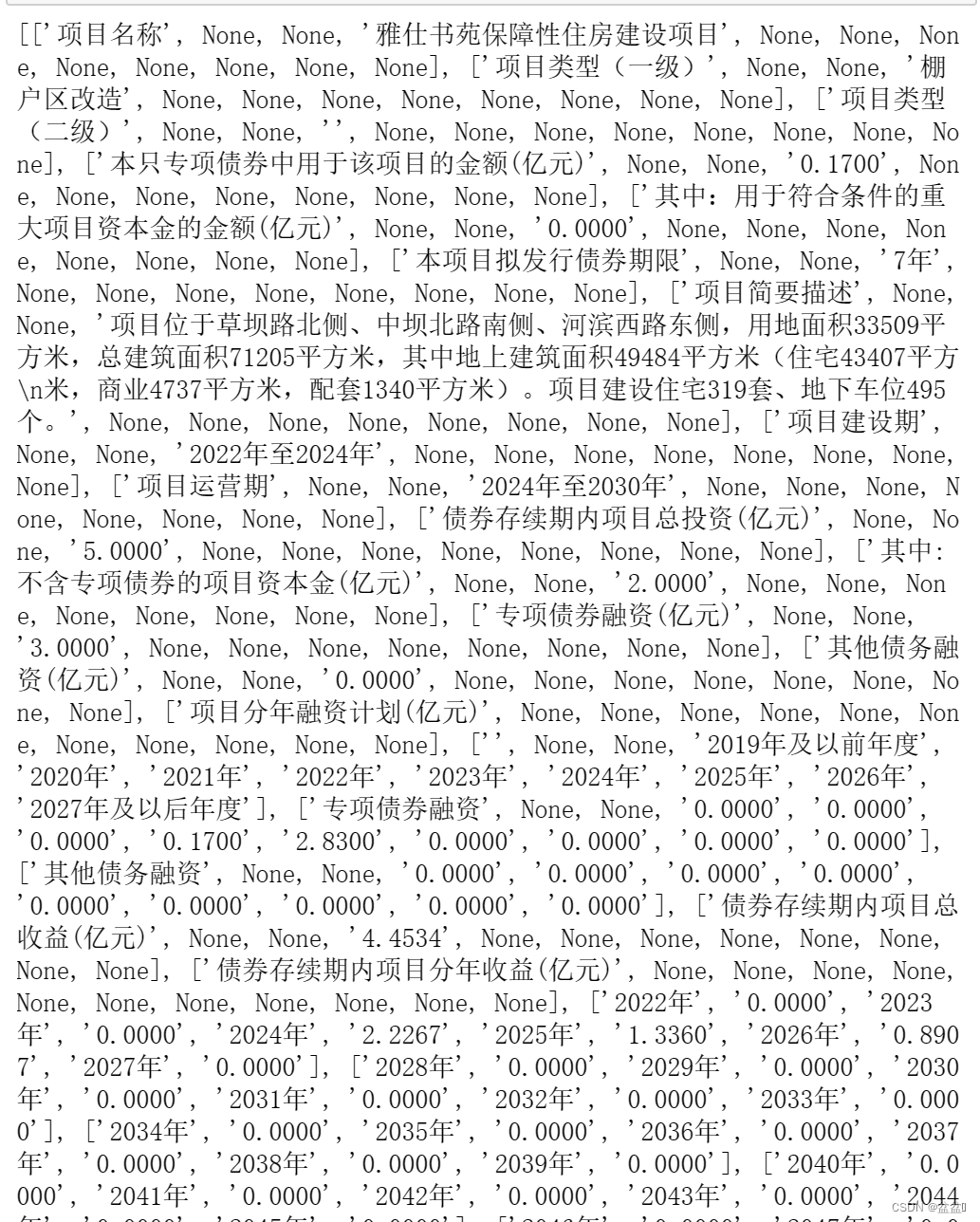 运用python抓取pdf表格中的特定数据并生成excel文件python抓取路径下所有表格关建行并生成新的表格 Csdn博客