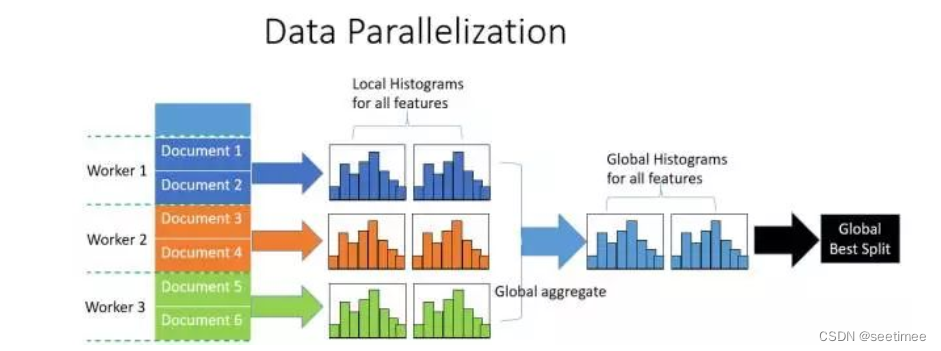 GBDT、XGB、LGB原理、差异、面试-CSDN博客