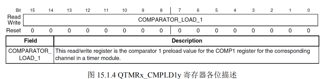 RT1064学习笔记-QTMR之PWM输出_rt1064 ppm-CSDN博客