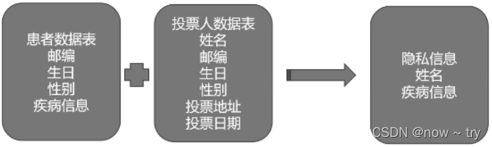 物联网应用隐私保护技术匿名凭证是技术还是应用场景 Csdn博客