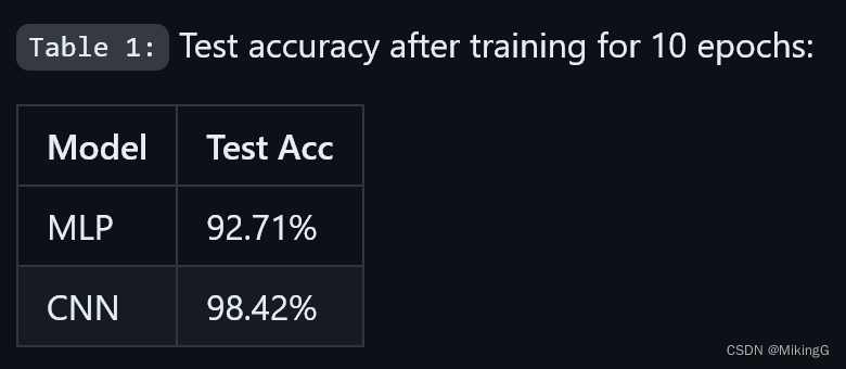 两种方法修复Federated-Learning-PyTorch中损失（Loss）为负的bug，以MLP模型为例。_模型损失值为负数如何解决-CSDN博客