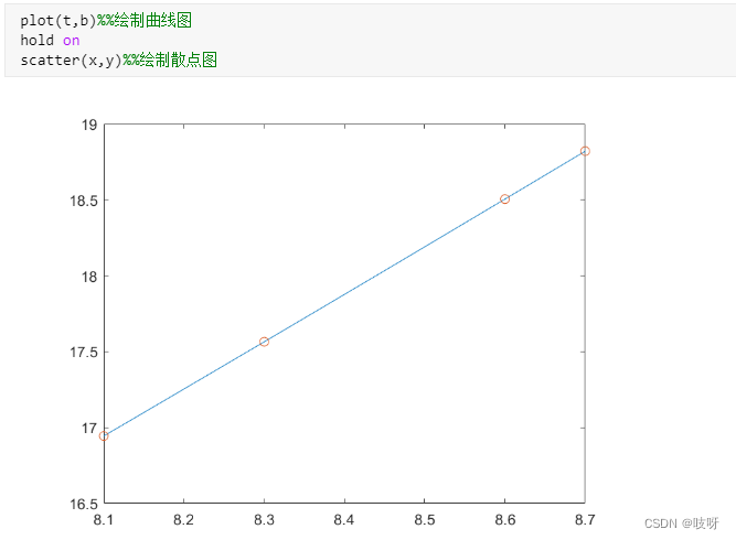 牛顿插值的matlab代码实现newton插值的matlab程序 Csdn博客