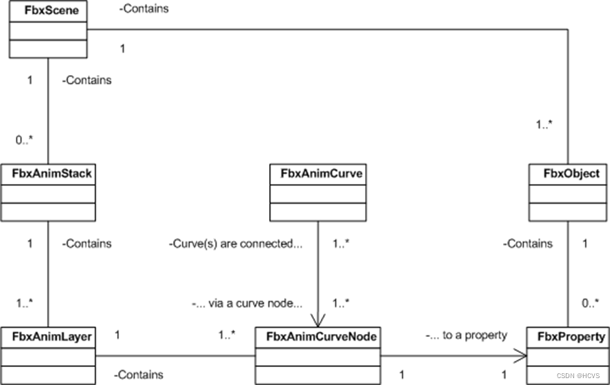 FBX SDK动画开发-CSDN博客