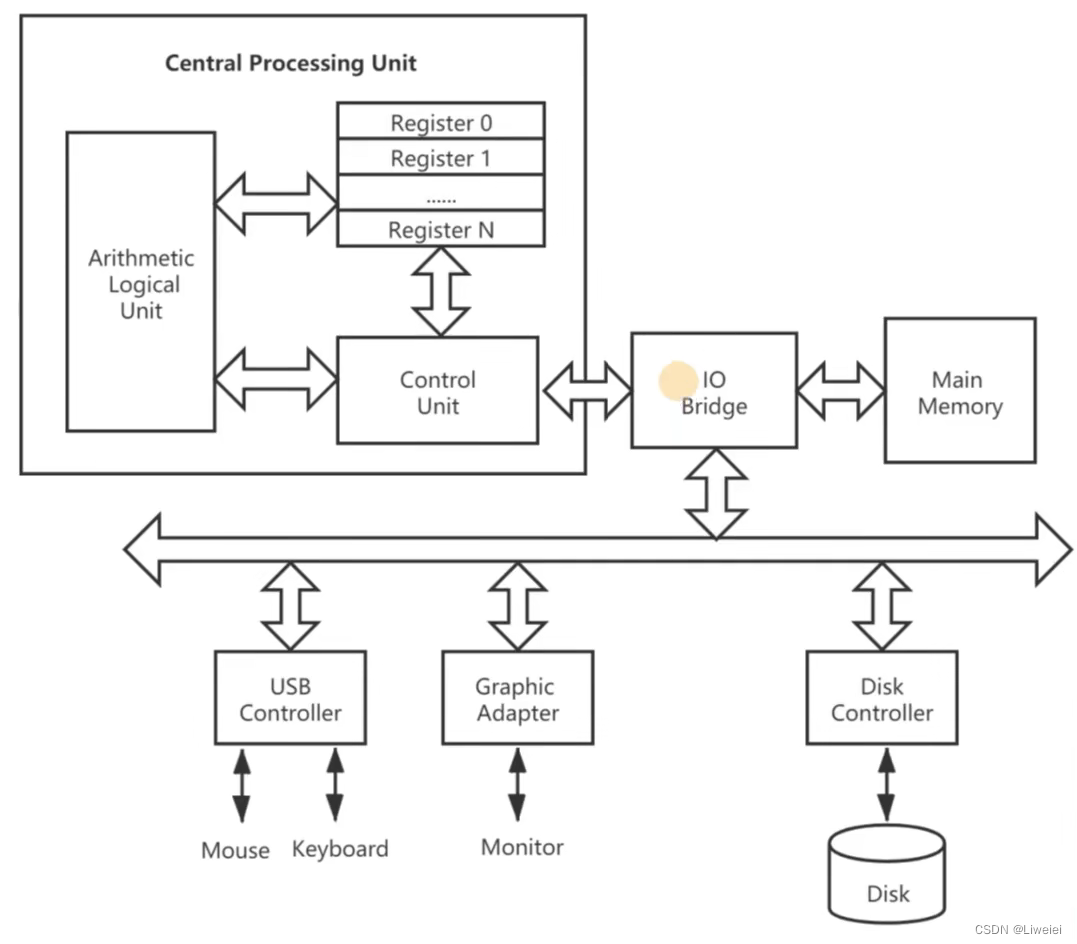 Risc V操作系统 计算机系统riscv操作系统 Csdn博客