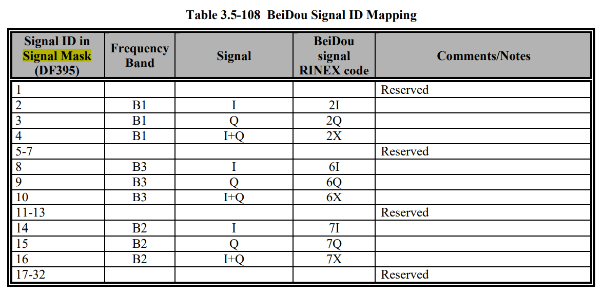 一文入门RTCM协议及其Message Decode-CSDN博客