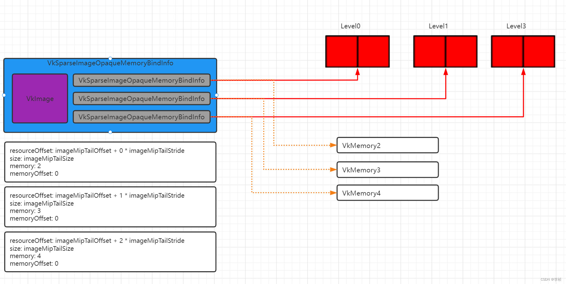 【Vulkan】Sparse Resources（一）【Basic】_vulkan sparse-CSDN博客