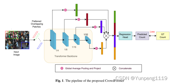 CrowdFormer-CSDN博客