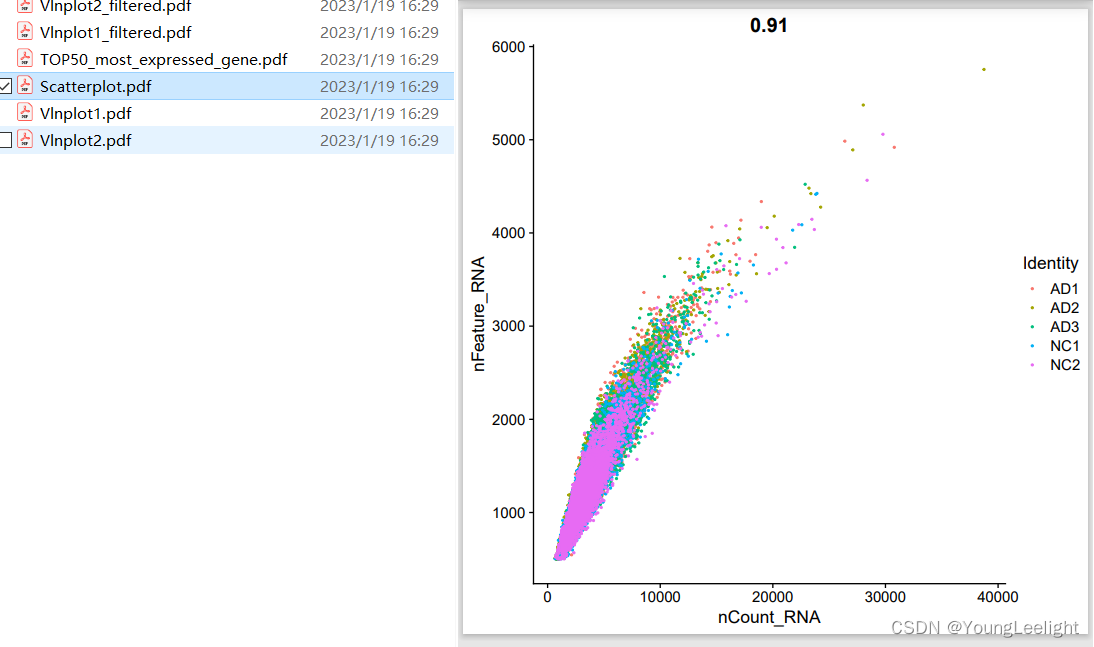 GSE181279—AD疾病的PBMC单细胞 单细胞数据分析实战_pbmc炎症单细胞样本-CSDN博客