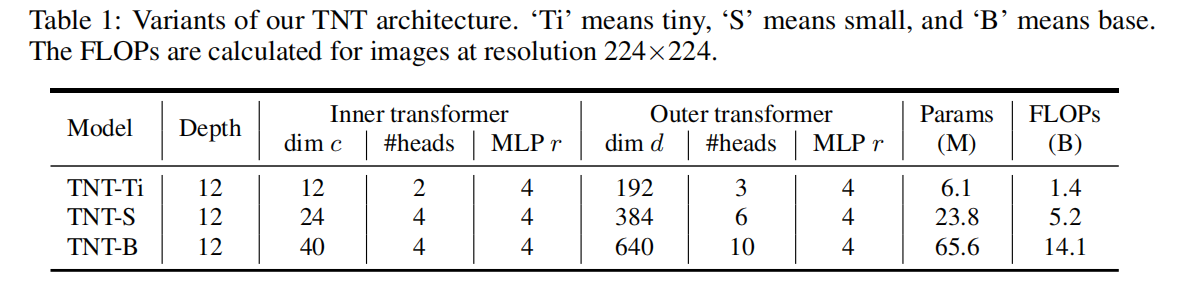 TNT:Transformer in transformer论文精读_tnt论文-CSDN博客