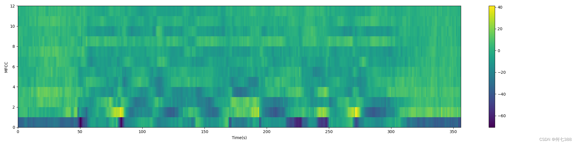 语音识别特征提取（Fbank和MFCC）_使用fbank对wav语音提取特征-CSDN博客