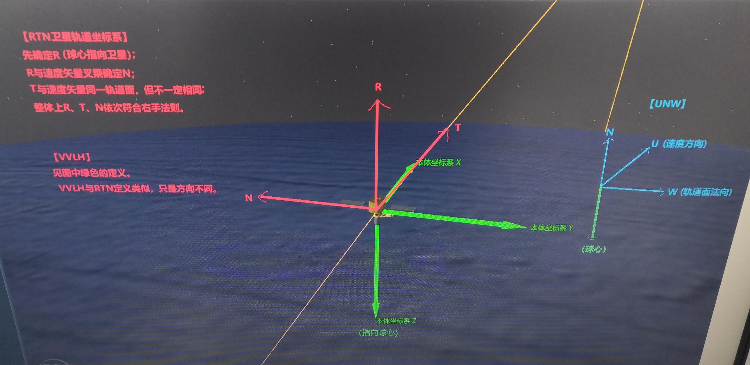 RTN卫星轨道坐标系、UNW、VVLH区别_rtn坐标系_piaopiaolanghua的博客-CSDN博客