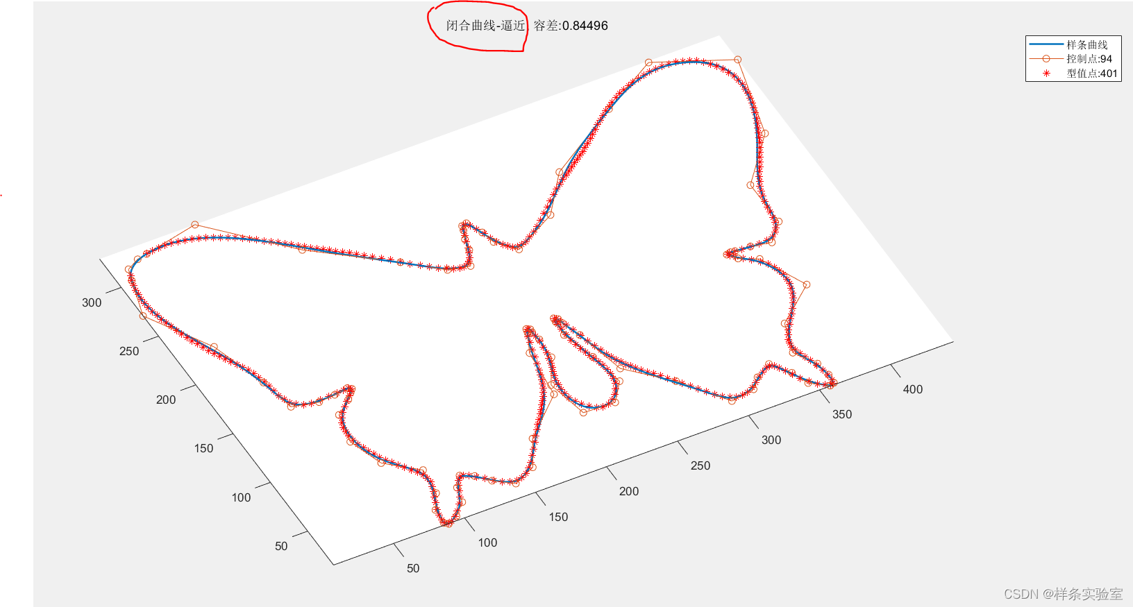 基于matlab的B样条曲线逼近（误差界+开、闭曲线）_matlab 样条曲线-CSDN博客