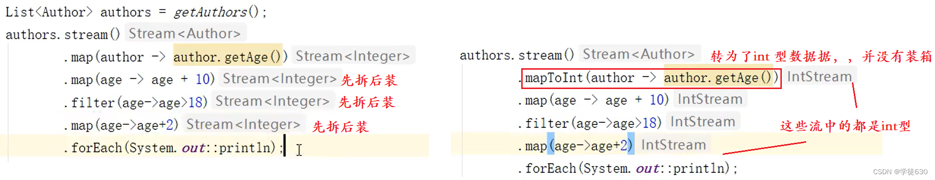 从0到1超详细版，Java函数式编程（Stream流 + lambda表达式 + Optional）学习日记（含代码）-CSDN博客