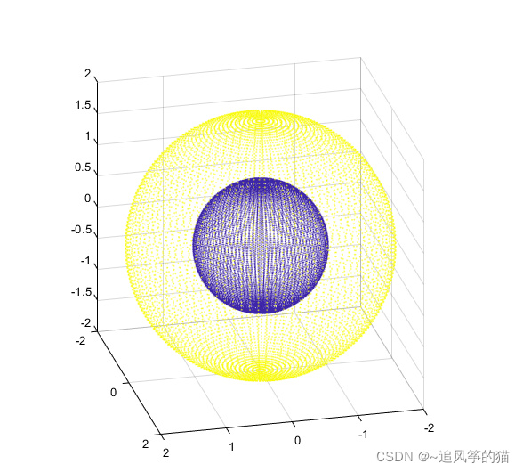 Matlab点云欧式距离聚类 2021 12 06欧式聚类分析并找到聚类中心matlab Csdn博客