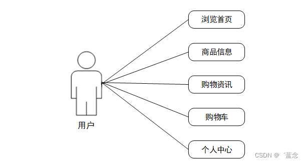 计算机毕业设计springboot个性化信息推荐系统l60049【附源码数据库部署lw】 Csdn博客
