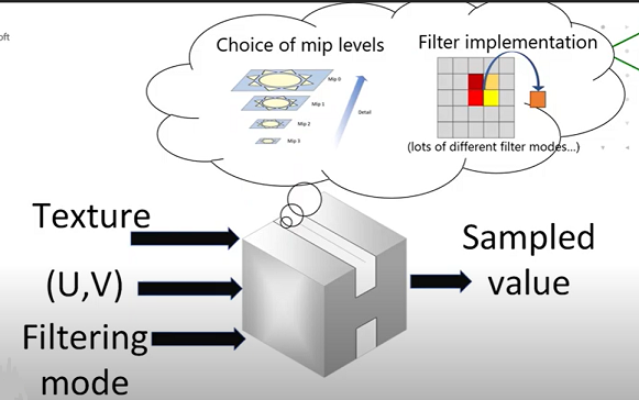 DX12 图形学知识 (1) : Sampler Feedback && Texel Space Shading-CSDN博客