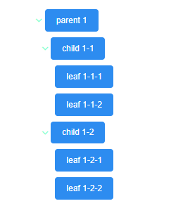 iView的树的render函数渲染-多选框、图标、图片_iview tree render-CSDN博客
