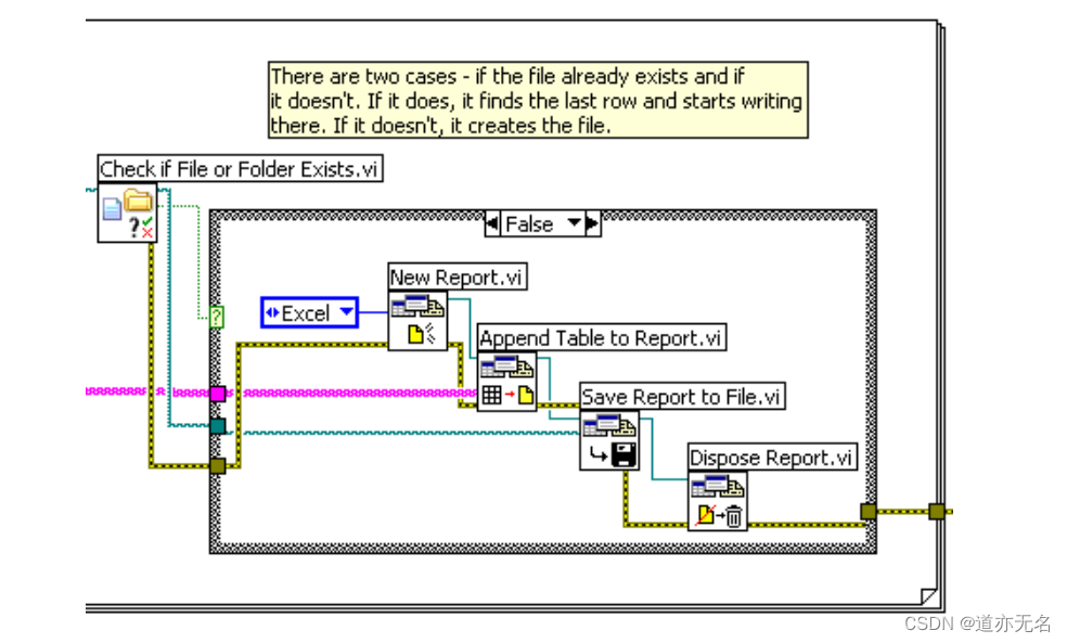 Labview在循环的每次迭代中将数据写入Excel文件_labview 连续写入数据到文件-CSDN博客