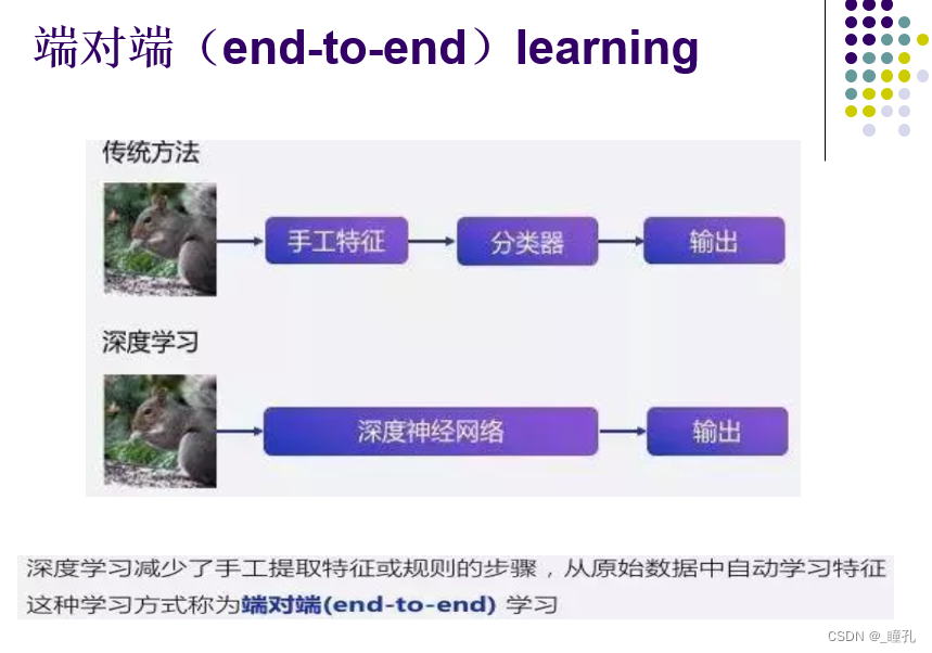 机器学习与数据挖掘——分类与预测模型机器学习预测模型 Csdn博客 