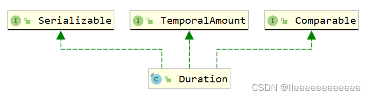 Java8日期时间API_now.isbefore 24点-CSDN博客