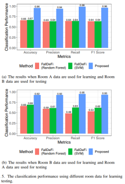 20-GLOBECOM-Wi-Fi-CSI-based_Fall_Detection_by_Spectrogram_Analysis_with ...