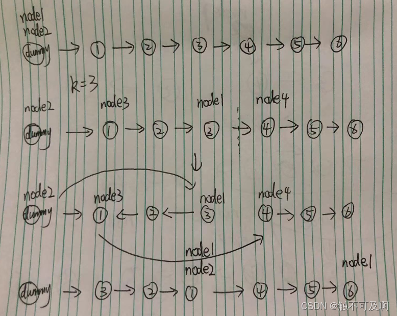 LeetCode 25. K 个一组翻转链表-CSDN博客