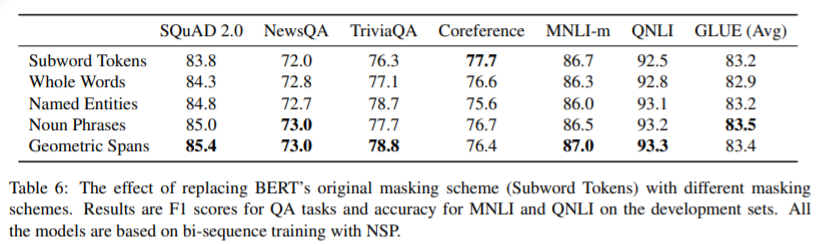 SpanBert 详解-CSDN博客