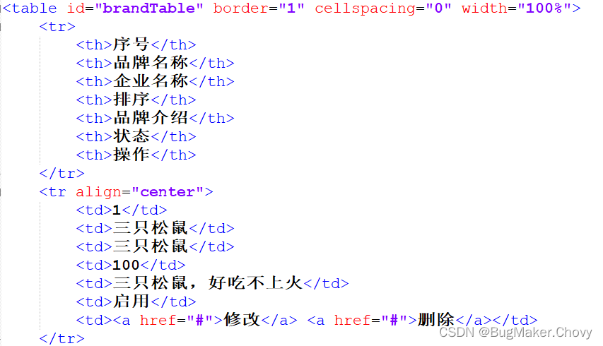 Axios Json 案例axios发送json数据 Csdn博客 