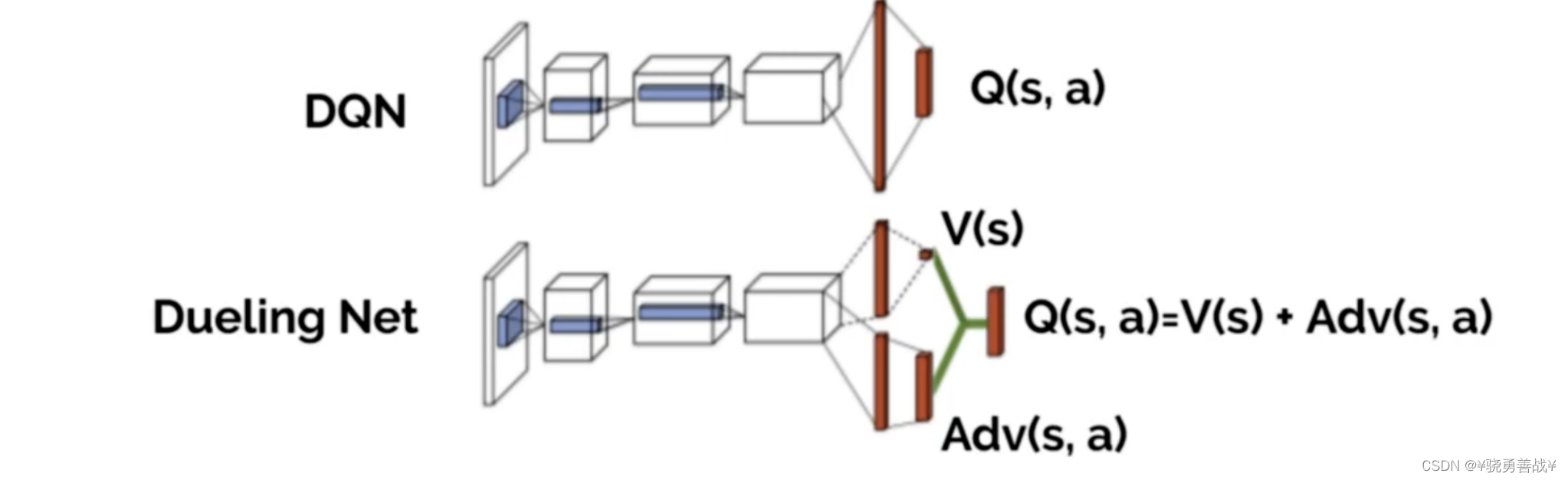 强化学习_DQN算法的改进_改进dqn路径-CSDN博客