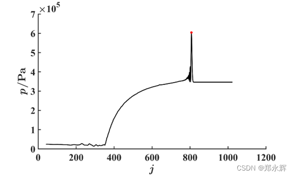 D3plot文件数据提取及处理（水下爆炸）_lsreader-CSDN博客
