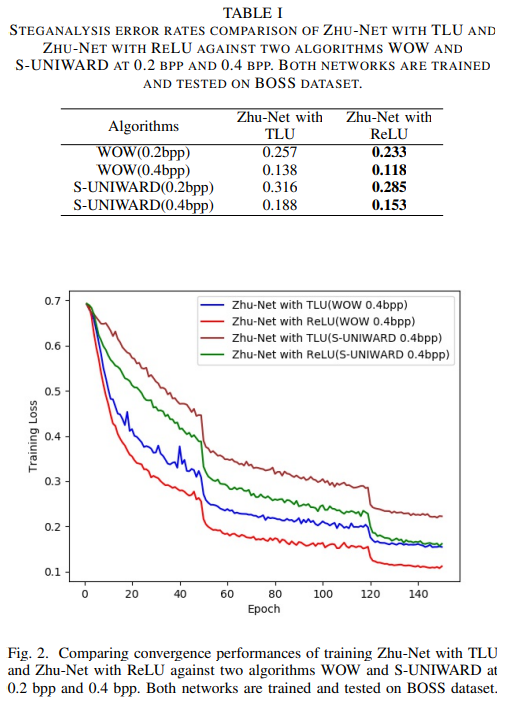 Efficient feature learning and multi-size image steganalysis based on CNN【Zhu-Net基于高效特征学习与多尺度图像隐 ...