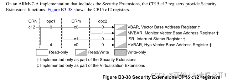 uboot调试笔记一(vexpress-a9)_vexpress-a9数据手册-CSDN博客