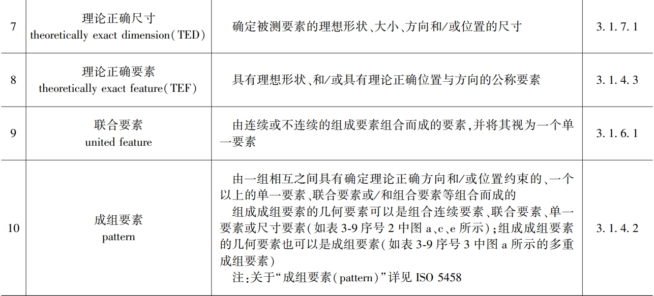 几何公差（GDT）的特征项目及符号_gdt符号-CSDN博客