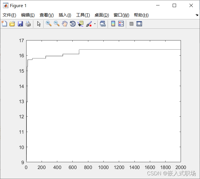 【教程4】基于matlab遗传算法求解多目标优化matlab遗传工具箱求解多目标规划问题 Csdn博客
