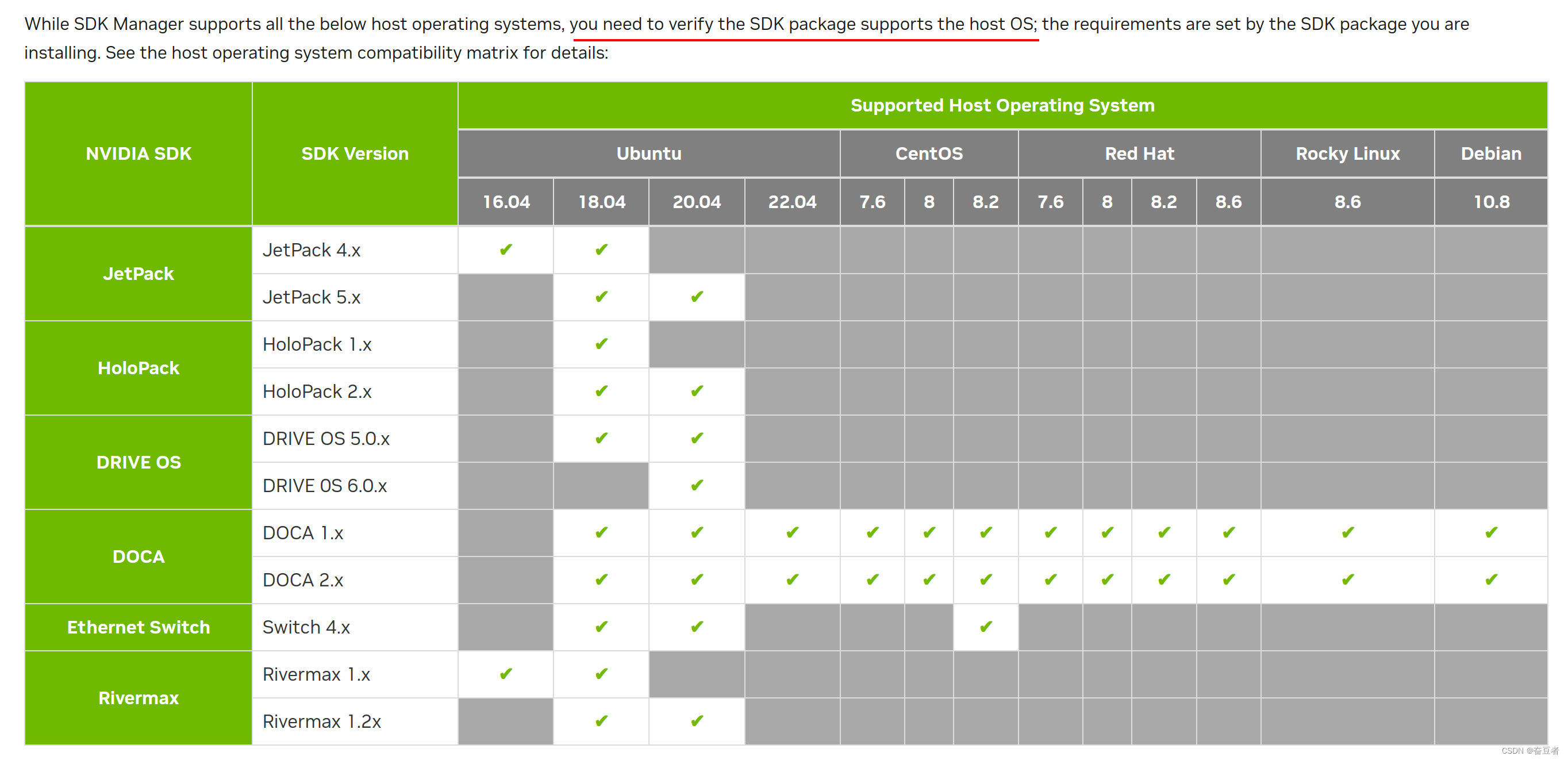 nvidia SDK Manager: No SDKs are avaliable for your account的解决办法_no sdks are available for your ...